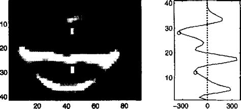 Figure 2 From Lip Modeling For Visual Speech Recognition Semantic Scholar