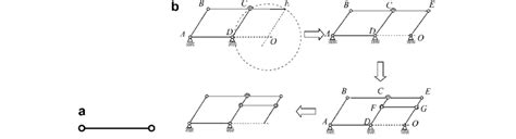 Schematic Of Type Synthesis Method II Download Scientific Diagram