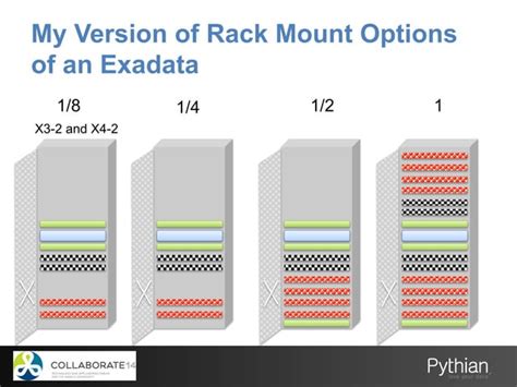 My First 100 Days With An Exadata Ppt Pdf