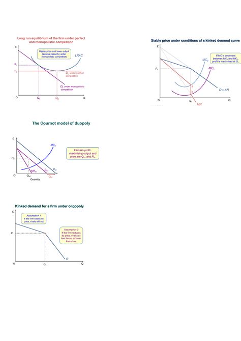 Econ Diagrams Graphs EC2013 Studocu