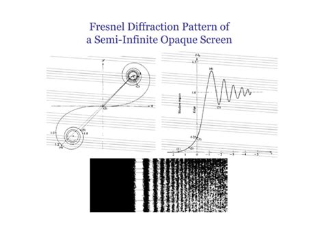 Optics Diffraction Fraunhofer And Fresnel Diffraction Pdf
