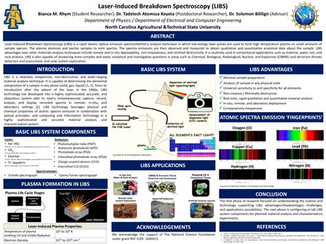 Pdf Laser Induced Breakdown Spectroscopy Libs