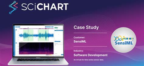 Scichart On Linkedin Softwaredevelopment Edgecomputing Iot