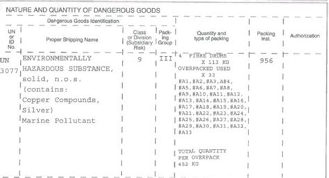 Qanda Must I List All Overpack Codes Separately On The Shippers Declaration For Dangerous Goods