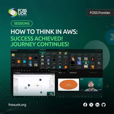 Diliru Munasingha On Linkedin Aws Serverless Cloudarchitecture Knowledgesharing