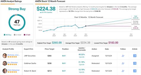 ‘time To Pull The Trigger Says Scott Devitt About Amazon Stock Nasdaq