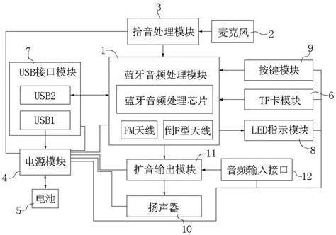 多功能集成蓝牙音箱电路的制作方法