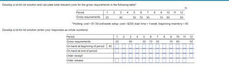 Solved Develop A Lot For Lot Solution And Calculate Total Chegg Com