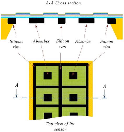 Dual Line Thermopile Sensor Download Scientific Diagram