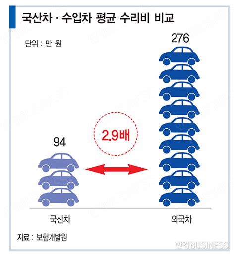 강서구 자동차정비공장 창업 매매 임대 가양동 자동차 공업사 강남구 송파구 강동구 구로구 경기일산 김포 파주 부천 인천 네이버 블로그