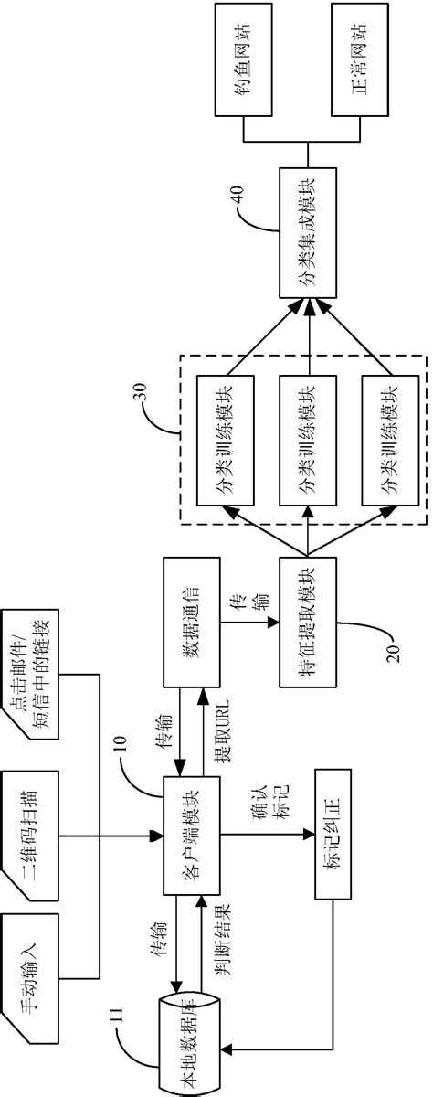 Bayesian Algorithm Patented Technology Retrieval Search Results