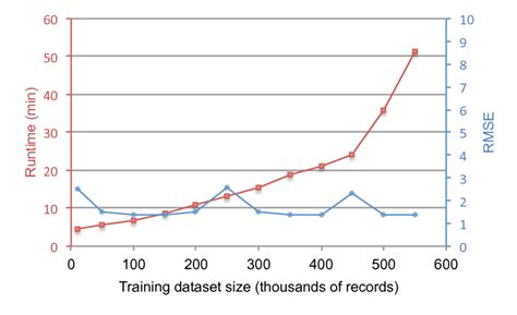 Output From The Parameter Selection Pipeline This Is An Example Of How
