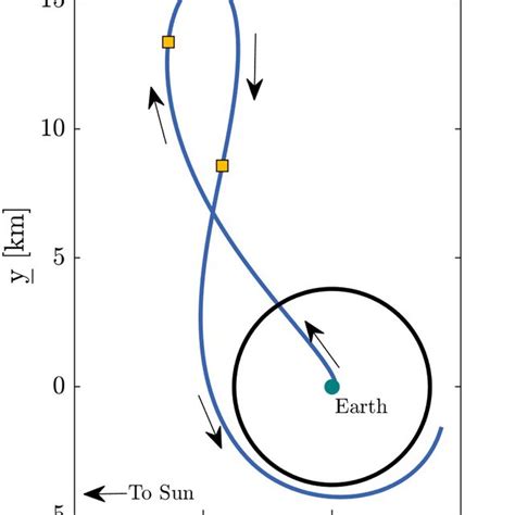 Pdf Low Thrust Augmentation For Ballistic Lunar Transfers