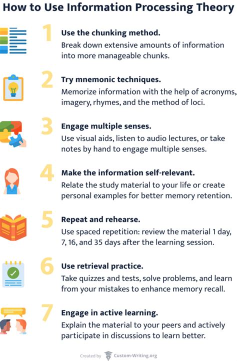 Information Processing Theory What It Is And How It Can Enhance Learning