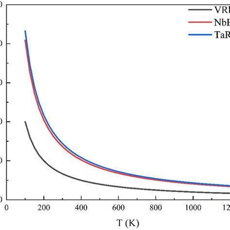 The Lattice Thermal Conductivity κl Of Xrhsn Compounds Download Scientific Diagram