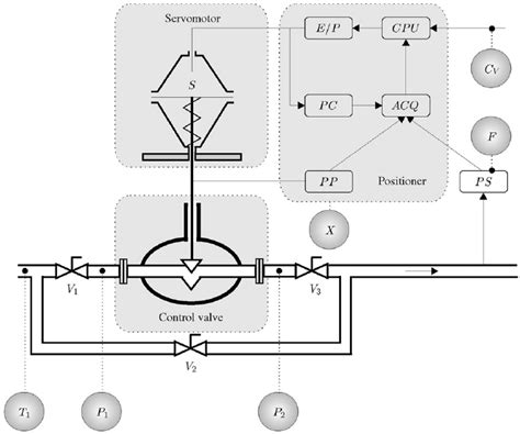 Diagram Of The Actuator Download Scientific Diagram