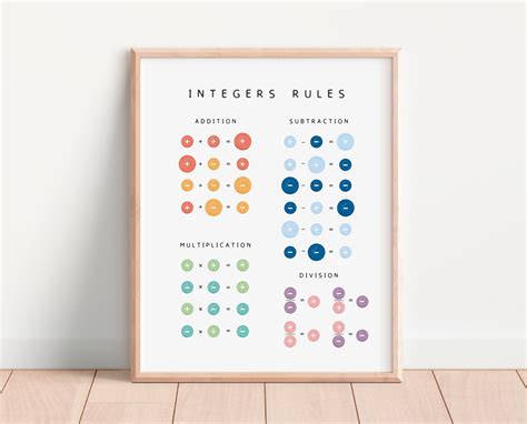 Integers Rules