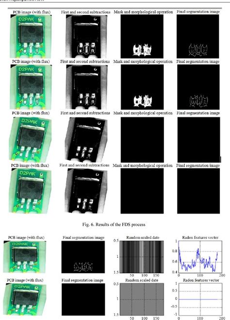 Figure 1 From Real Time Automatic Inspection System For The Classification Of Pcb Flux Defects
