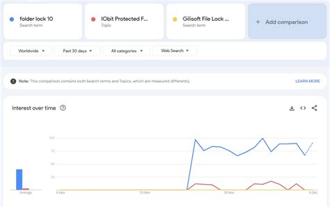 Folder Lock 10 Review How To Use Features Prosandcons