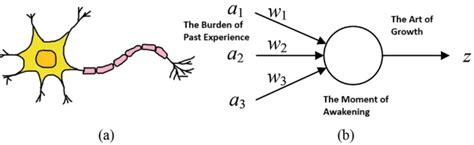 Understanding Structural Models In Software Architecture By Pankaj
