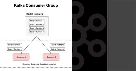 list kafka curated by woody medium
