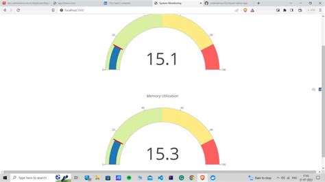 abhay kumar gupta on linkedin cloudnative aws ecr eks kubernetes