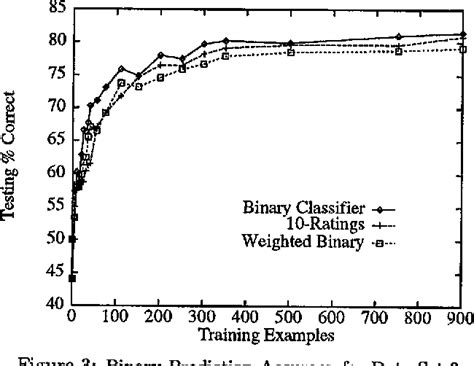 Figure 3 From Book Recommending Using Text Categorization With Extracted Information Semantic