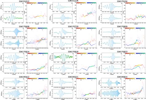 Extracted Waveforms Of Binary Black Hole Mergers In Observing Runs O1 Download Scientific