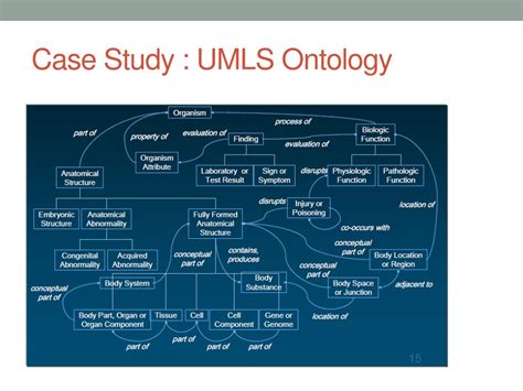 Ppt Ontology Engineering Powerpoint Presentation Free Download Id
