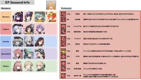 Exception Protocol Season 6 Info Rgflneuralcloud