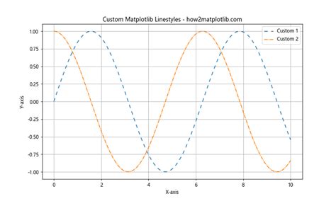 How To Master Matplotlib Linestyle And Arrow A Comprehensive Guide Matplotlib Color