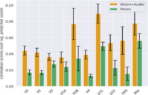 Figure 1 From Vision Language Integration In Multimodal Video Transformers Partially Aligns
