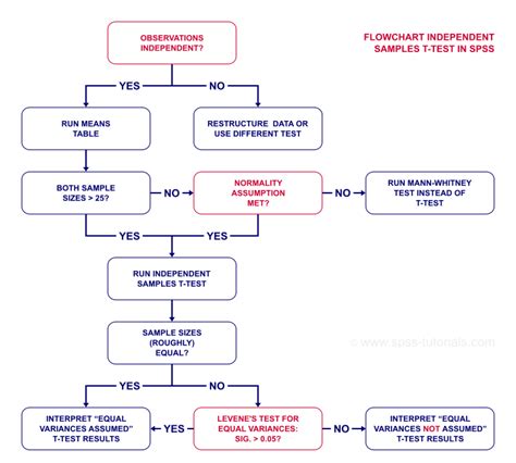 graph theory could you expand a little on this proof or floyd warshall algorithm