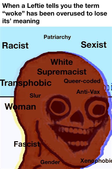 Dont Be A Hypocrite R Politicalcompassmemes