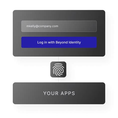 passwordless user experience solution