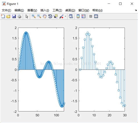 信号处理学习笔记（二）decimation信号抽取matlab中decimation Csdn博客