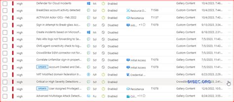 Basic Knowledges About Azure Sentinel Price Log Connectors T I Analytics Rules KQL NETSEC