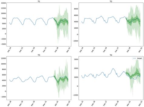 lag llama open source foundation model for time series forecasting