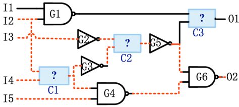 A Motivational Example Of Circuit Partition Based Attack To A Circuit Download Scientific