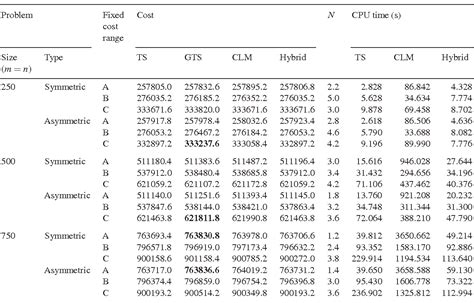 table 1 from solving the uncapacitated facility location problem using tabu search semantic