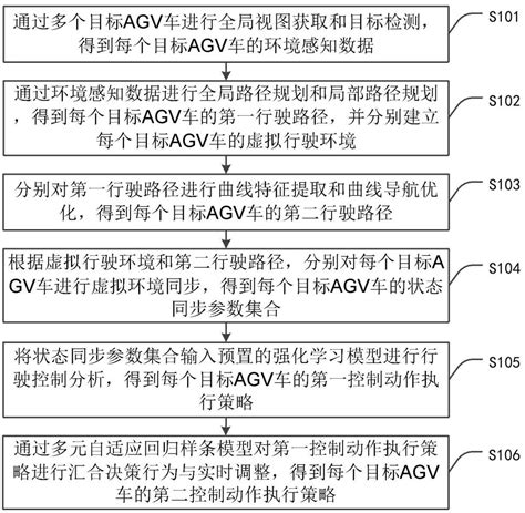 多AGV车行驶控制方法装置设备及存储介质与流程