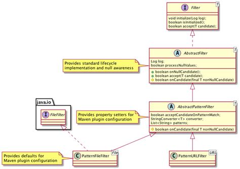 jaxb 2 maven plugin filters and filtering
