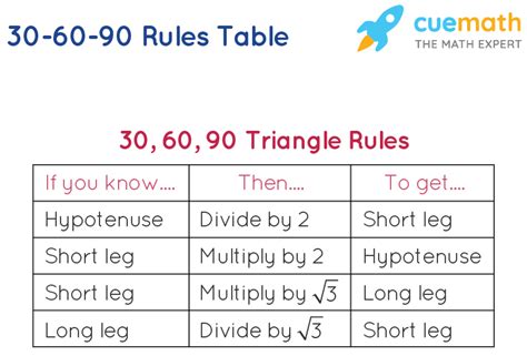 30 60 90 Formula Learn Formula For Calculating The 30 60 90 Measures