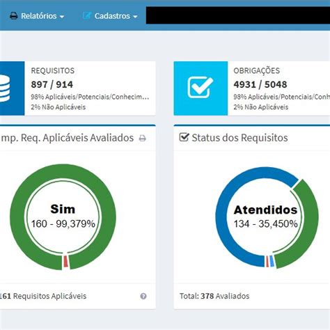 Example Of Dashboard Generated By The Decision Support System Source Download Scientific