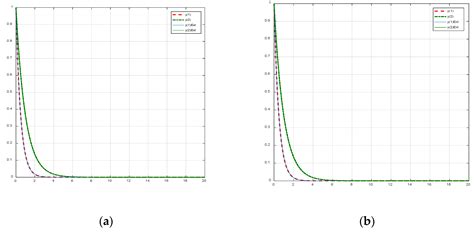 Fractal Fract Free Full Text Second Derivative Block Hybrid Methods For The Numerical