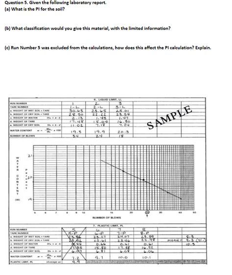 Solved Question 5 Given The Following Laboratory Report