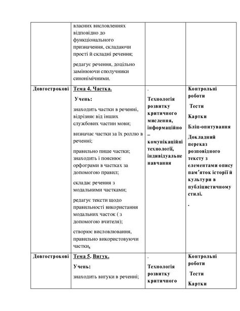Індивідуальний навчальний план з української мови для дітей з ООП 8 клас Інші методичні