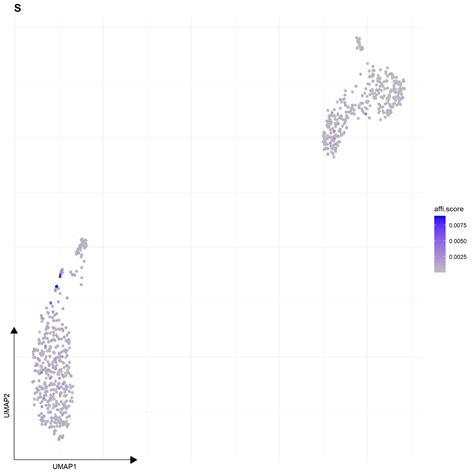 7 Svp Sclet A Lightweight Toolkit For Single Cell Data Analysis