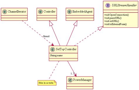 Plantuml Git Diagram