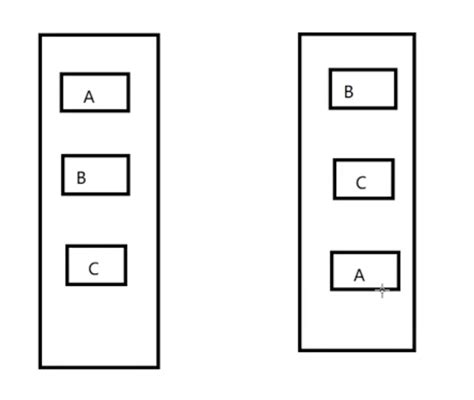 React学习八 Diff 算法实现 腾讯云开发者社区 腾讯云